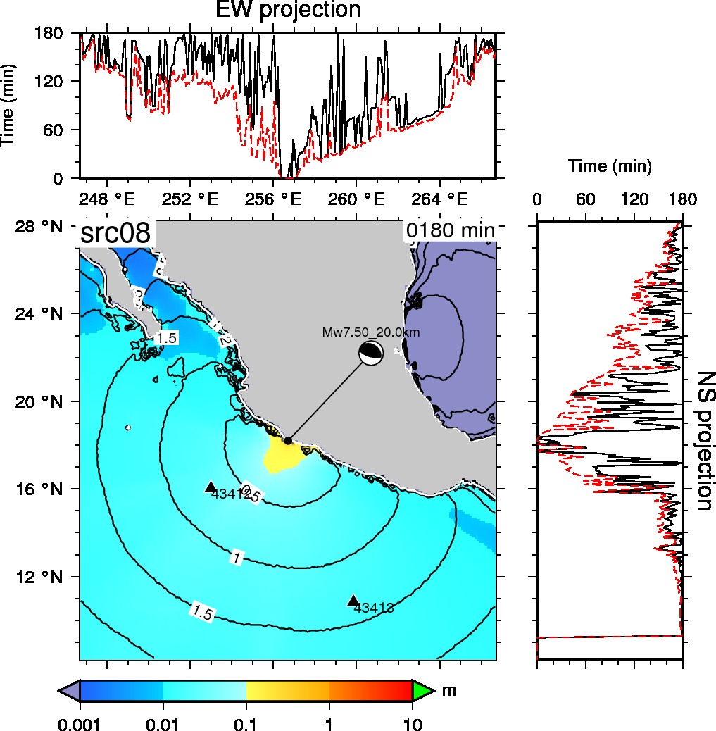 Tsunami Simulation